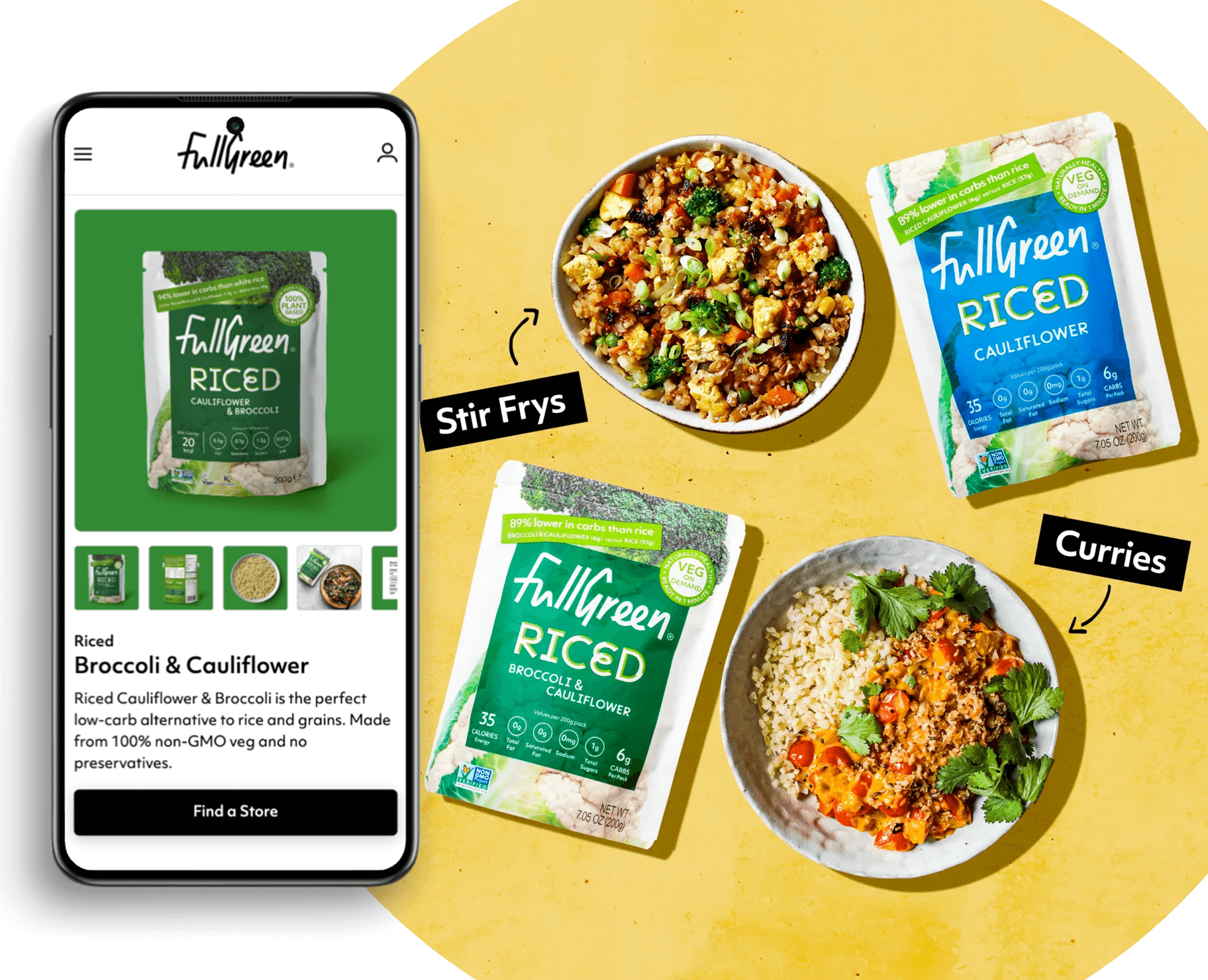 Fullgreen Case Study | Our Work | Propeller Digital